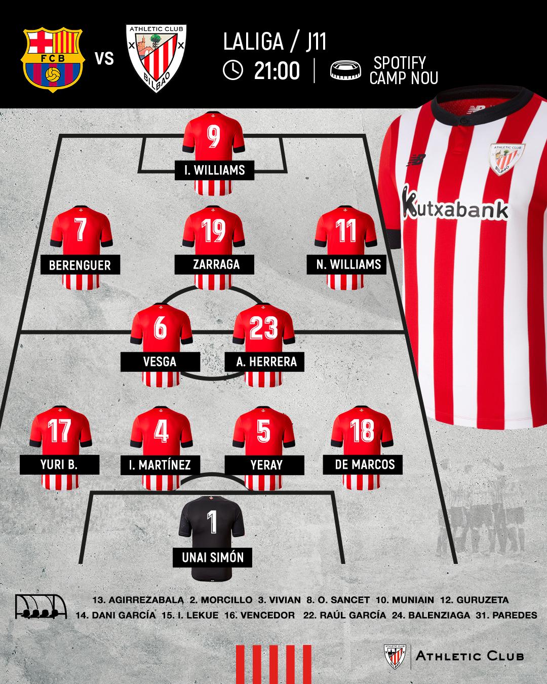 Alineación: FC Barcelona-Athletic Club I MD11 LaLiga 2022-23