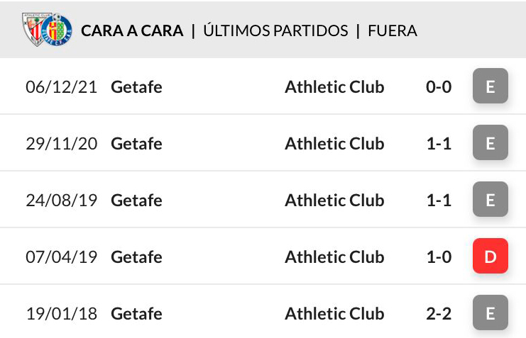 La Previa: Getafe CF-Athletic Club (LaLiga J10) | Athletic Club Website ...