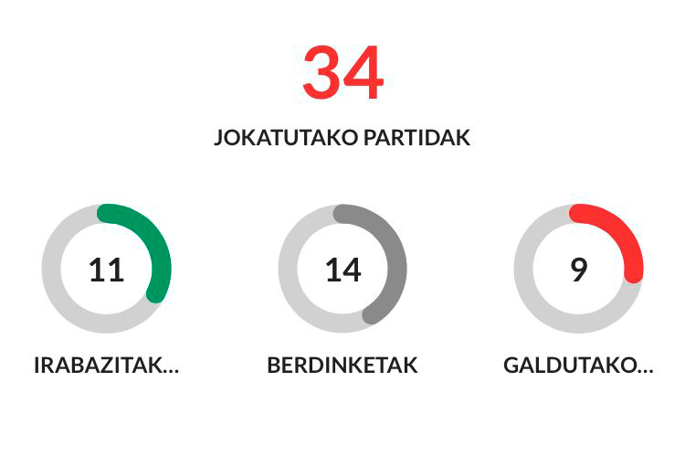 Partida Aurrekoa: Getafe CF-Athletic Club (LaLiga 10. J) | Athletic ...